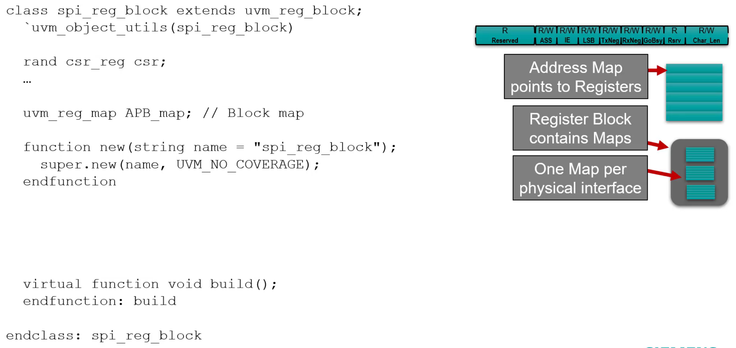 Setting up the Register Layer | DV Depot